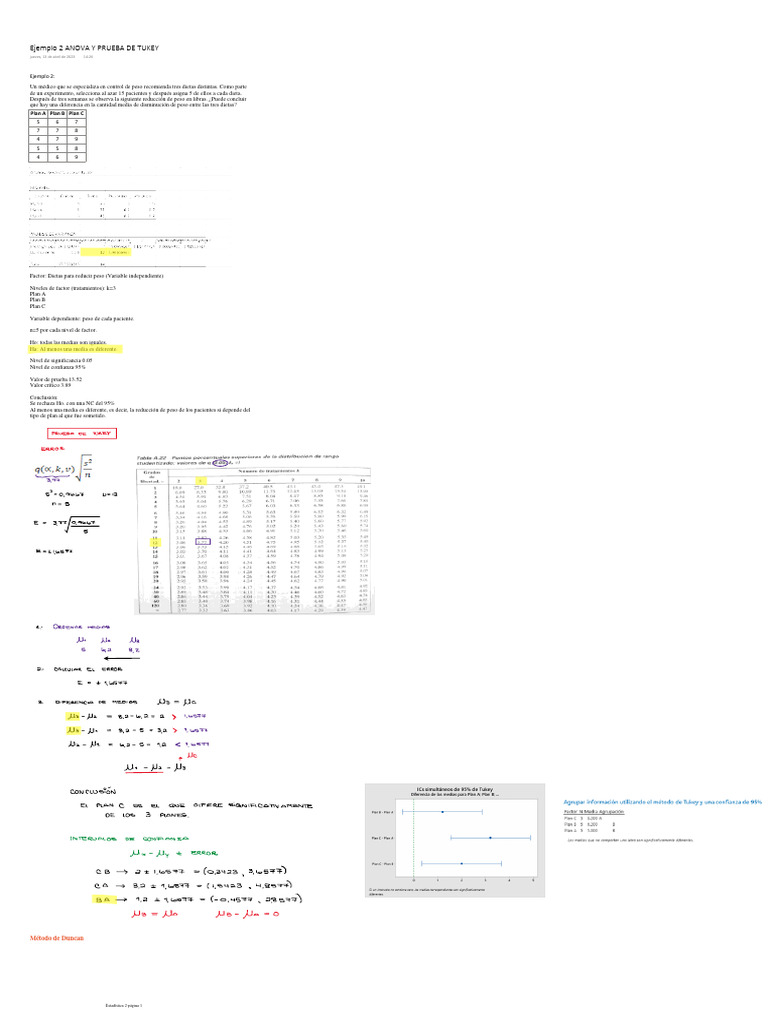 Ejemplo 2 ANOVA Y PRUEBA DE TUKEY | PDF | Salud y bienestar
