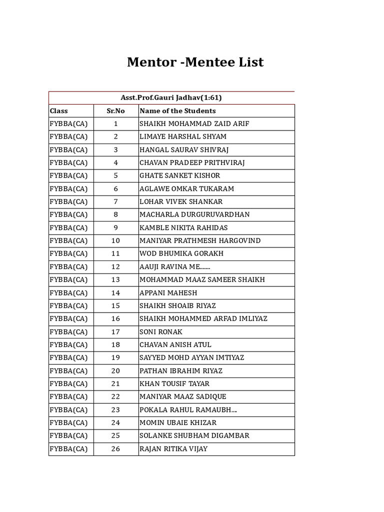 BBA(CA)-Mentor -Mentee List - Google Docs | PDF