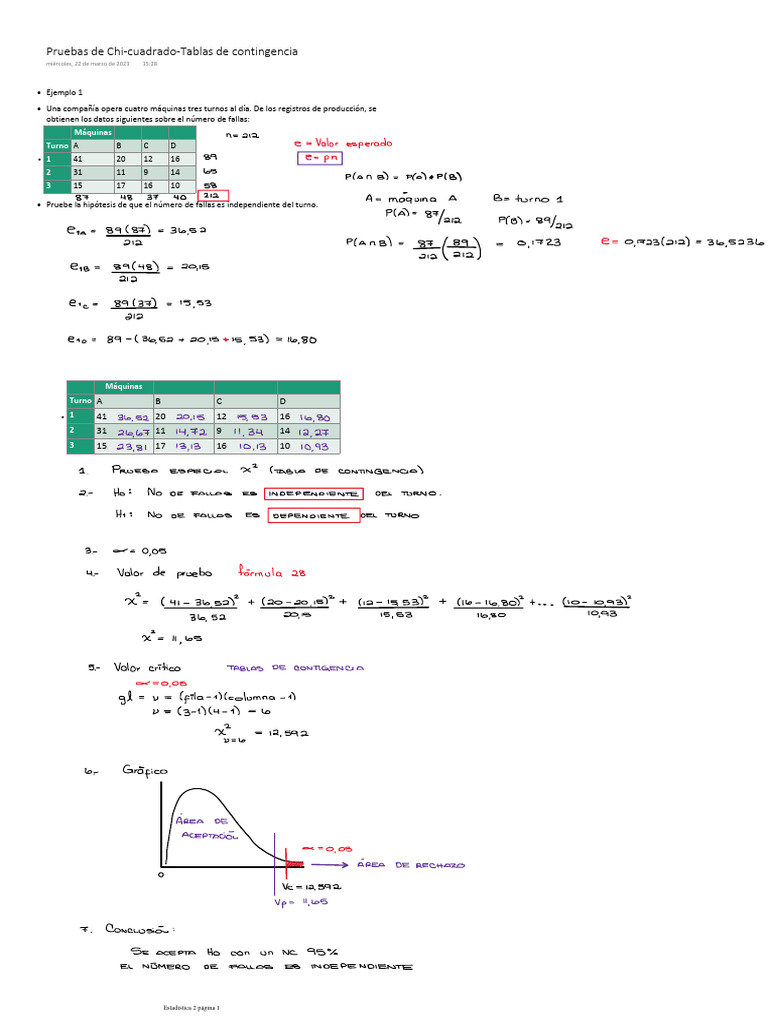 Pruebas de Chi-cuadrado-Tablas de Contingencia | PDF