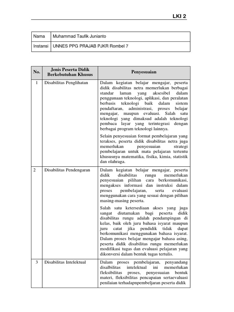 Eksplorasi Konsep TP 1 LKI 2 Muhammad Taufik Junianto | PDF