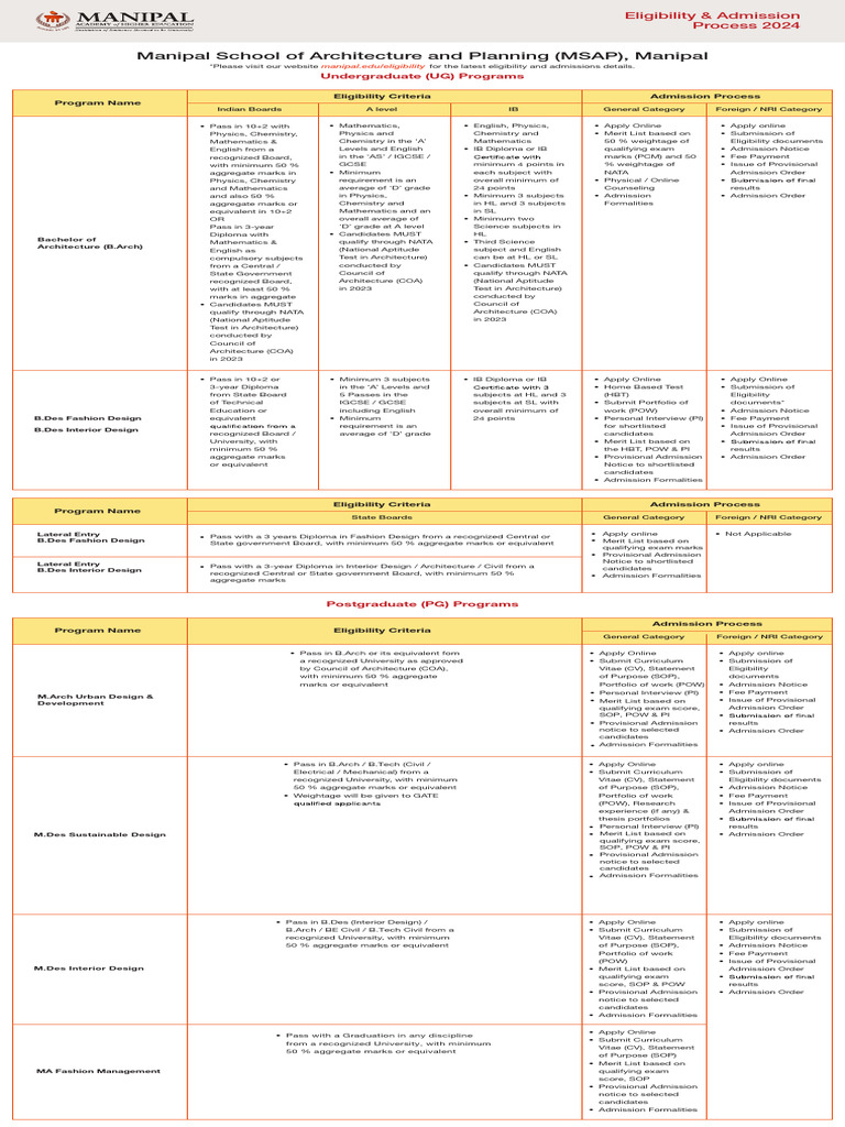 Manipal School of Architecture and Design (MSAP) 2024 v2 | PDF | University And College ...