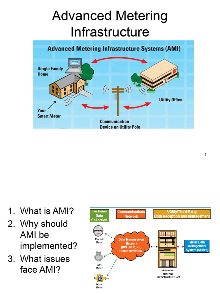 AMI _UNIT3 | PDF | Smart Grid | Public Utility