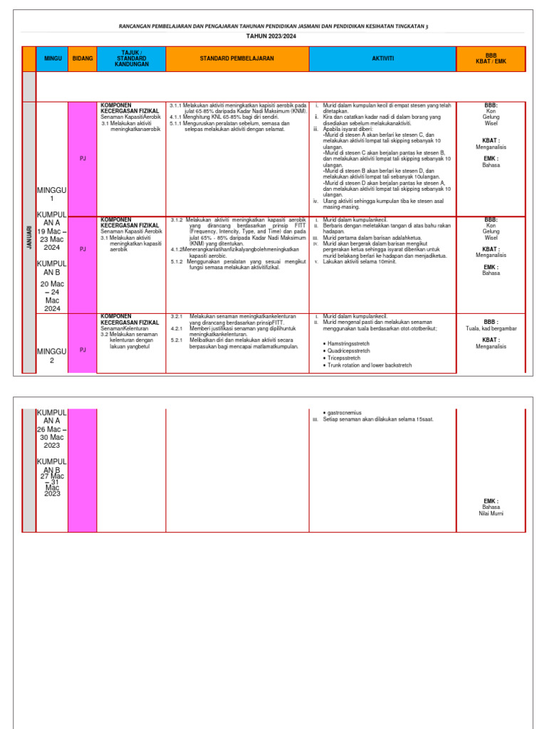 RPT 2023 Pendidikan Jasmani Kesihatan Tingkatan 3 KSSM | PDF