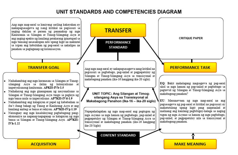 Unpacking of Ap 7 | PDF