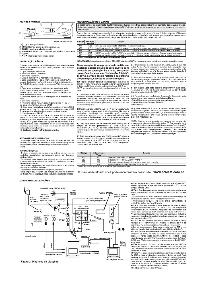 Manual s2200 Plus | PDF