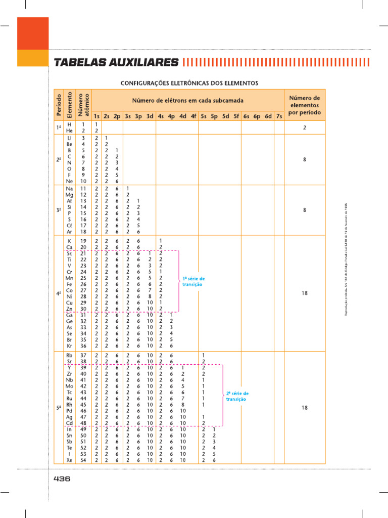Tabelas auxiliares | PDF