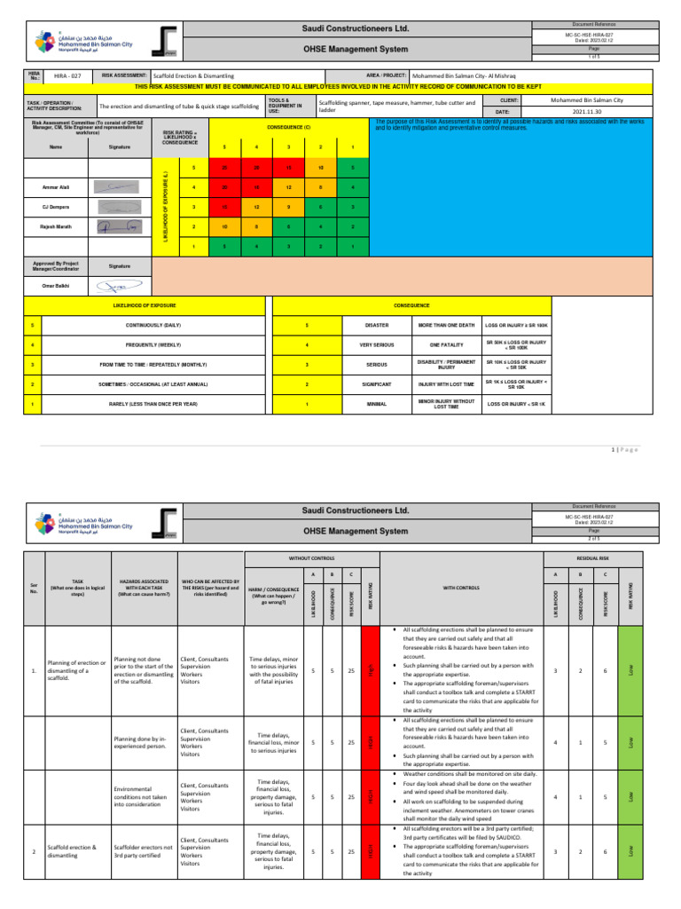 MC-SC-HSE-HIRA-027 Scaffold Erection & Dismantling | PDF | Risk | Risk ...