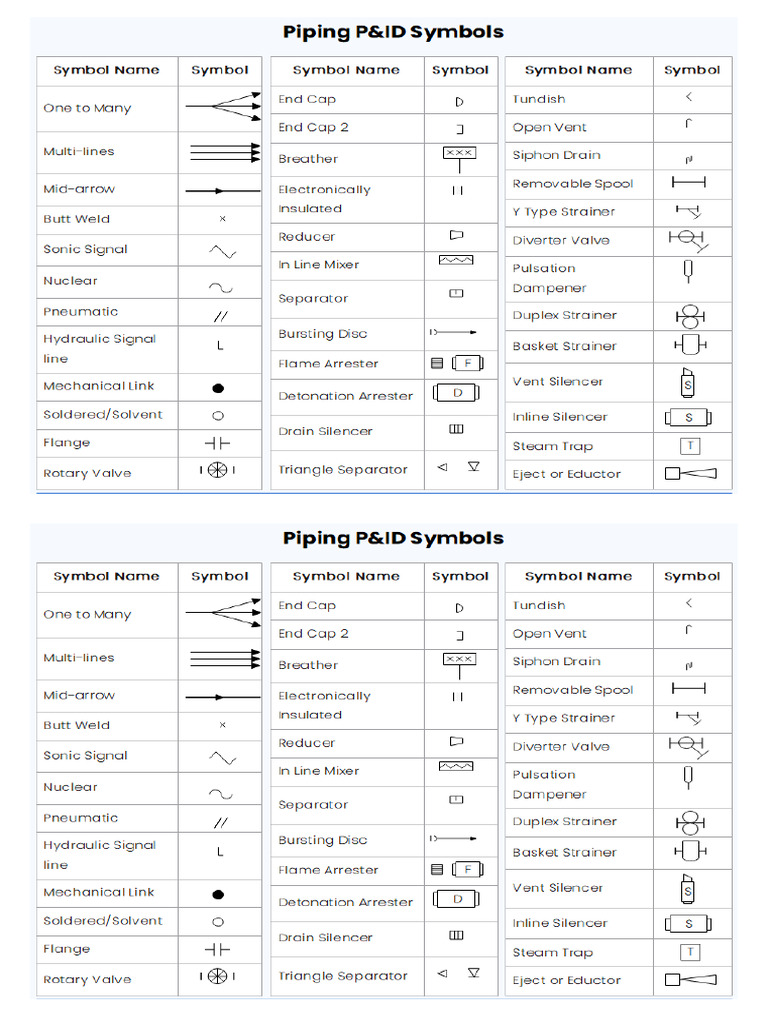 Piping P & Id Symbols | PDF