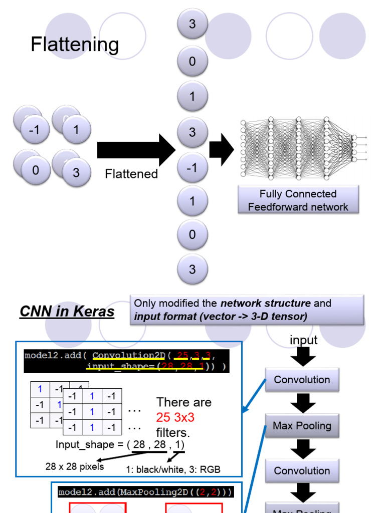 2017 - Lecture 5 - Smaller Network - CNN - 3 (Ming Li) (8 Slides) | PDF | Machine Learning ...