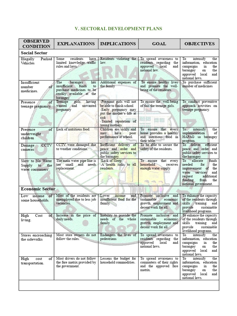 5 BDP Sectoral Development Plans | PDF | Employment | Infrastructure