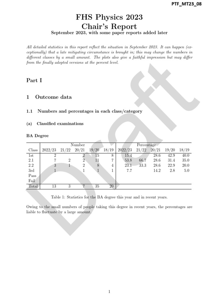 FHS Physics Report 2023 | PDF | Physics | Standard Deviation