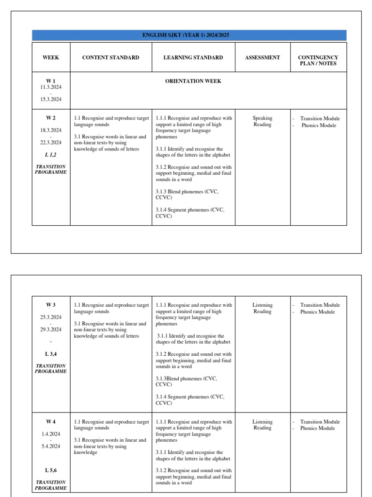 Year 1 English Curriculum 2024/2025 | PDF | Vocabulary | Communication