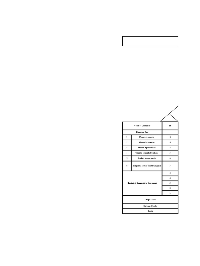 Matrix House of Quality | PDF