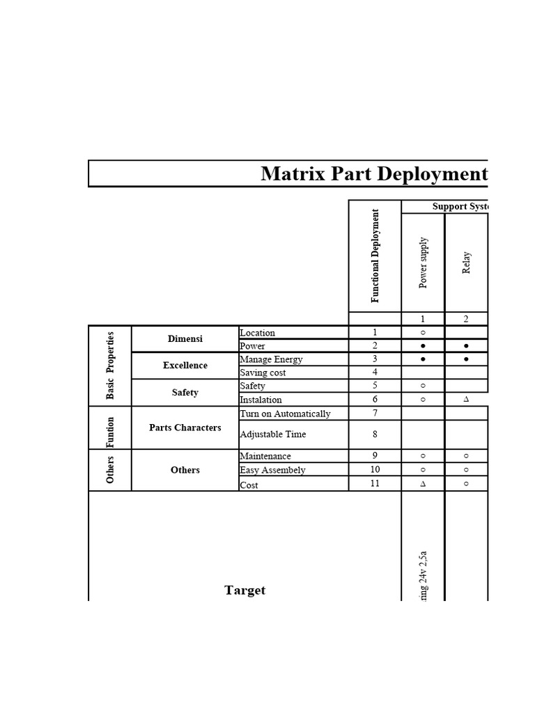 Matrix Part Deployment | PDF