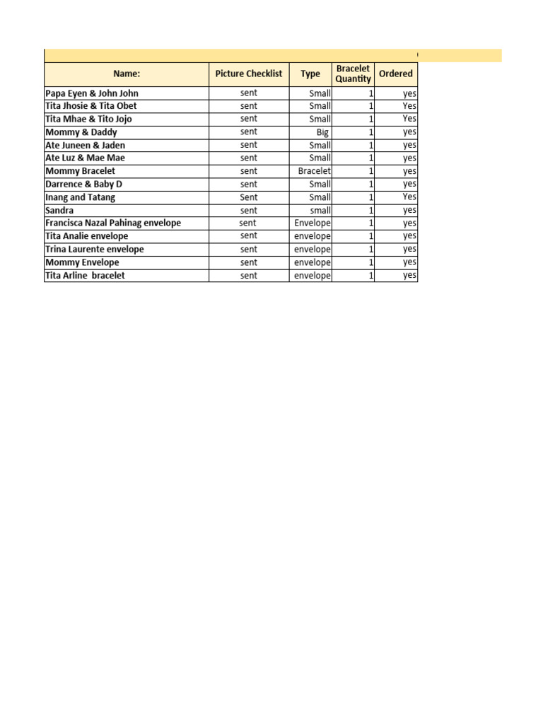 Orders | PDF | Marketing