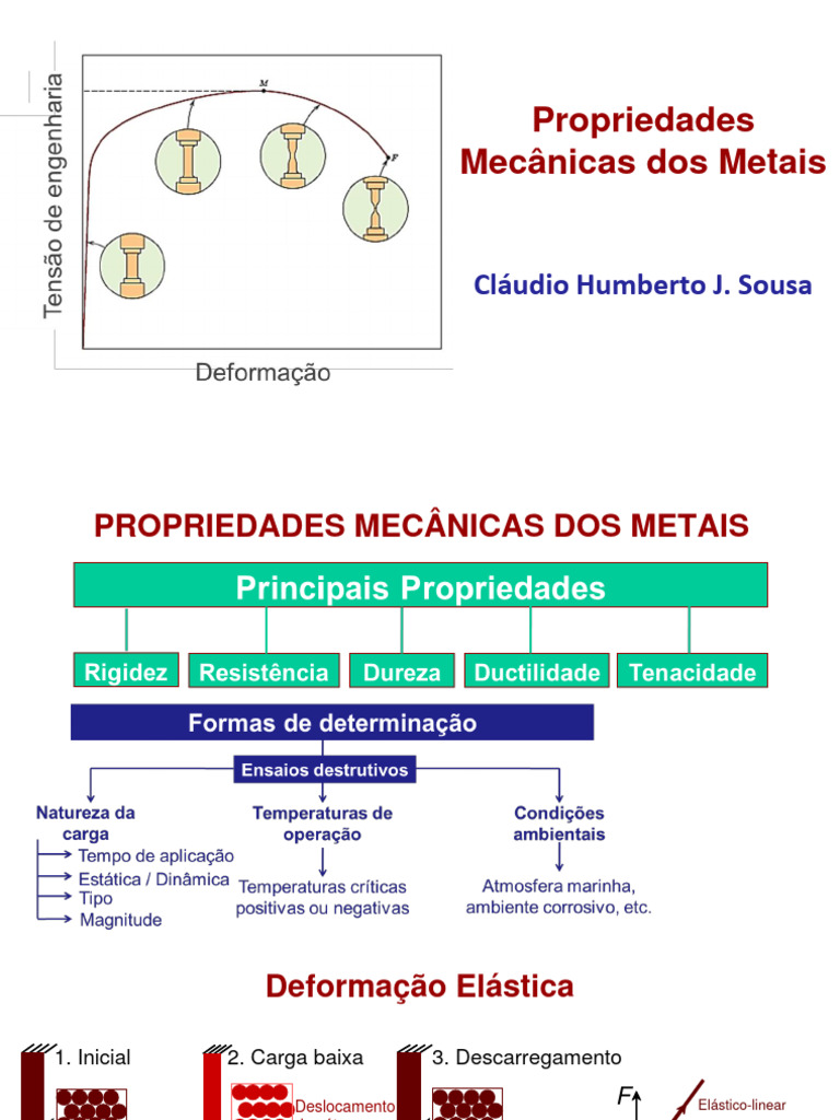 Aula 6 - CMTT - Propriedades Mecânicas | PDF | Ductilidade | Dureza