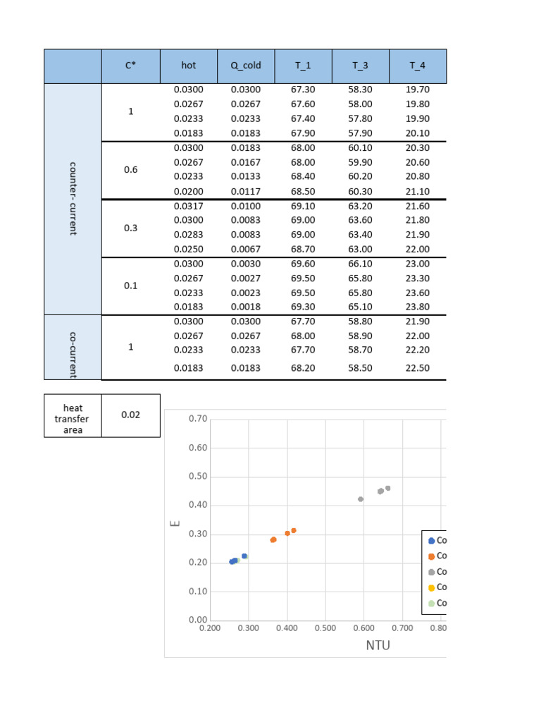Experiment 16 | PDF | Physical Phenomena | Continuum Mechanics