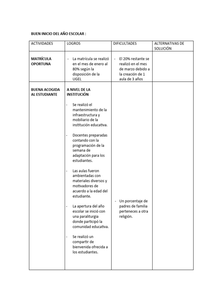 Actividades y Logros del Año Escolar | PDF | Salón de clases | Enseñando