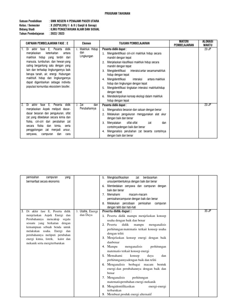 Program Tahunan IPA & IPS SMK 2022/2023 | PDF