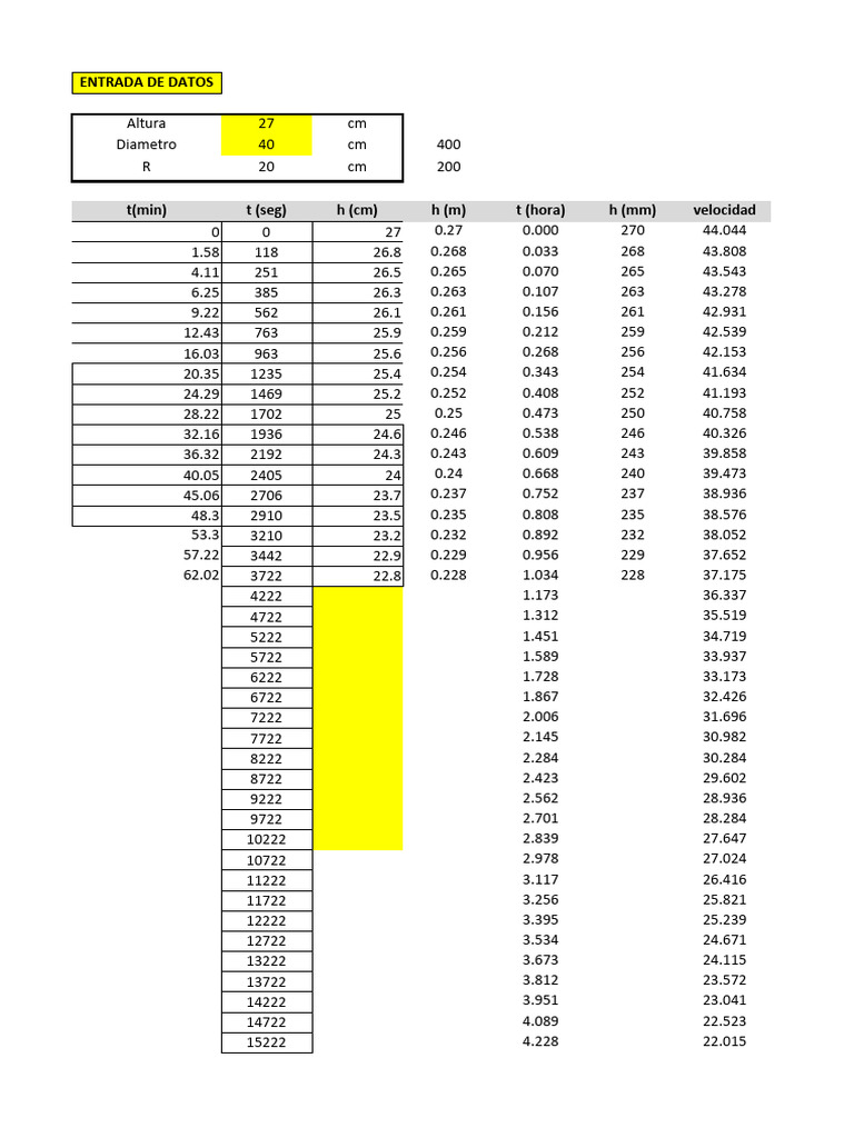 Ensayo Porchet | PDF