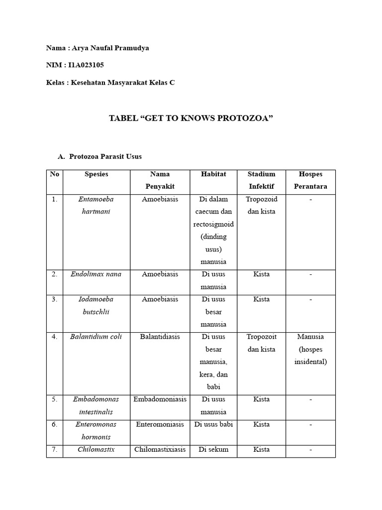 Tabel Protozoa Arya Naufal P | PDF
