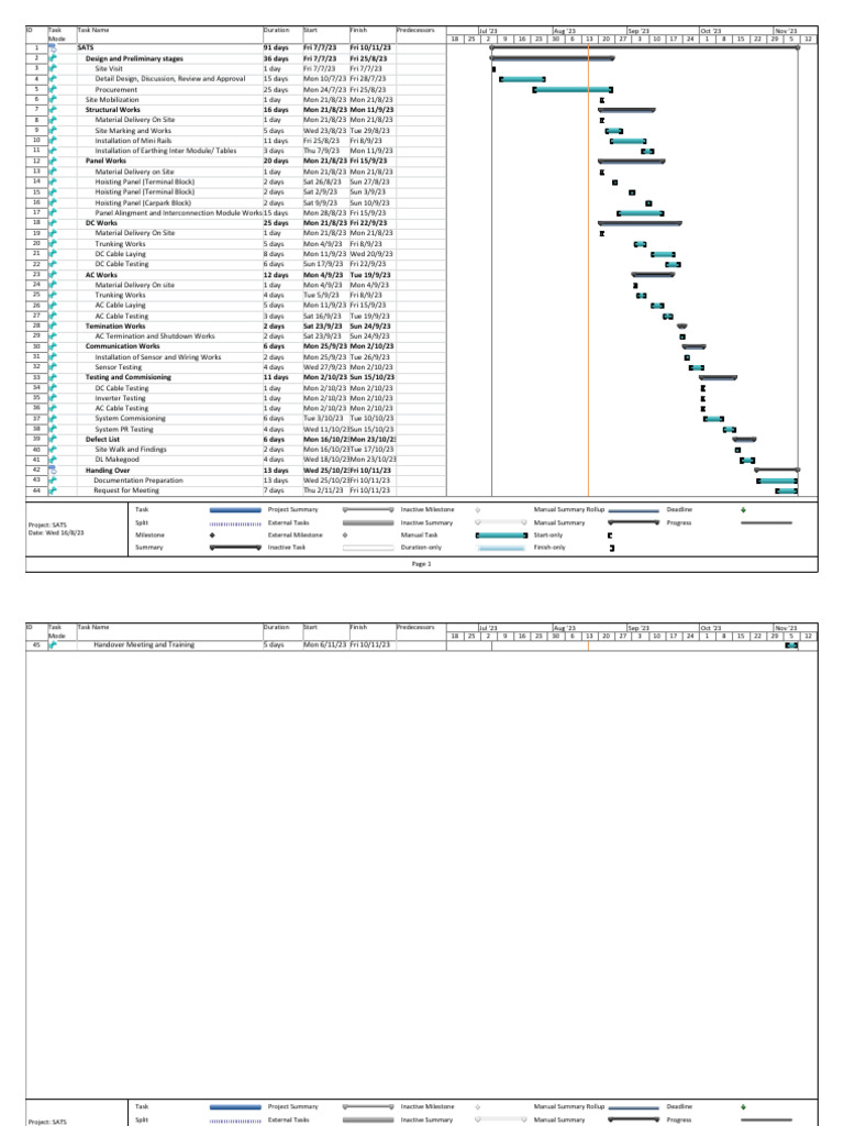 Timeline Sats Pdf Electrical Engineering Electricity