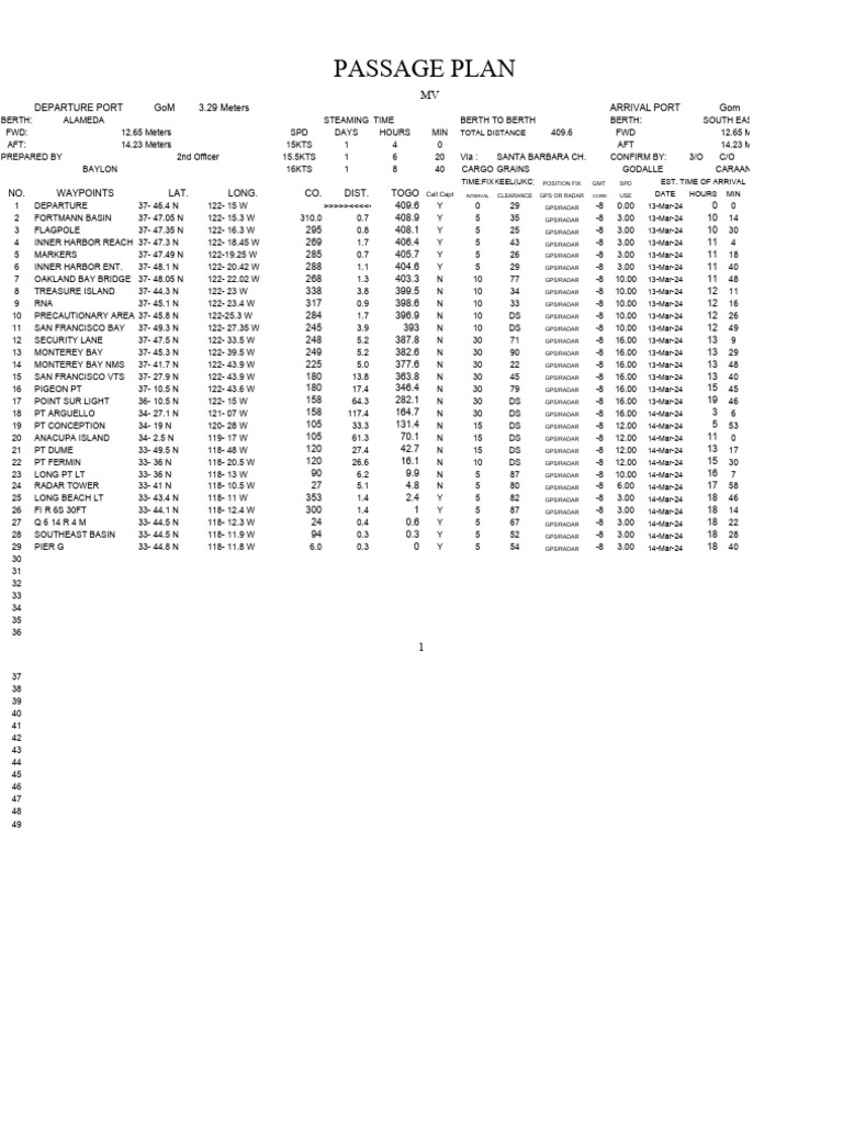 Passage Plan BLANK FORM | PDF