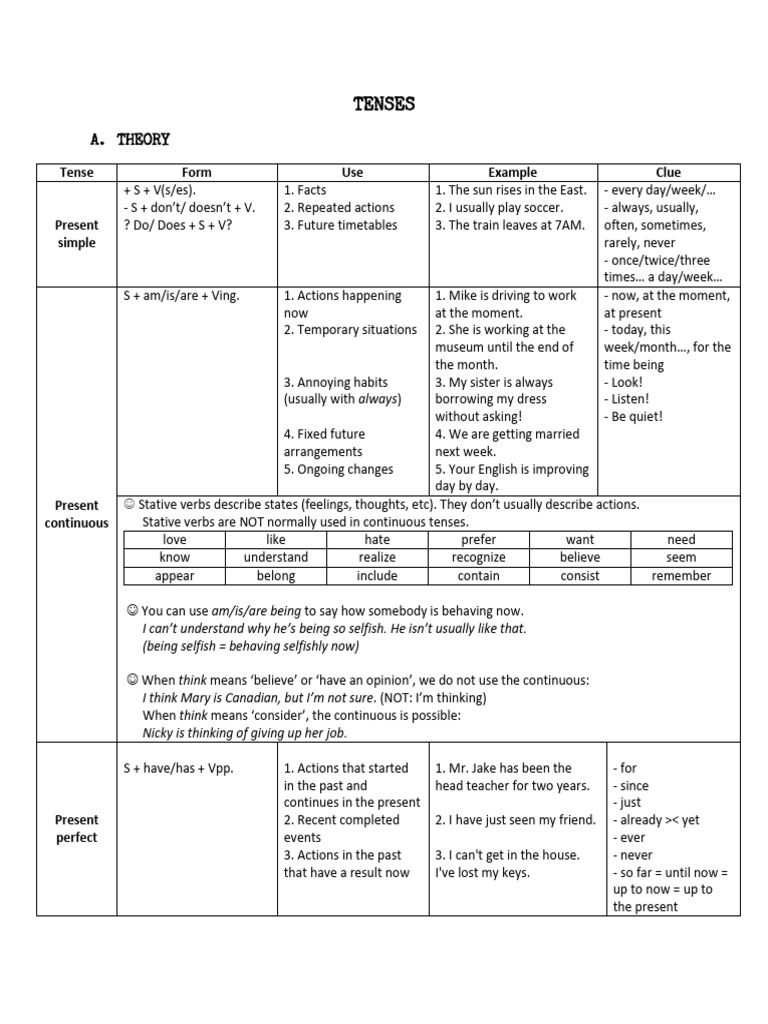 07 - 03 - Tenses Review | PDF | Grammatical Tense | Language Families