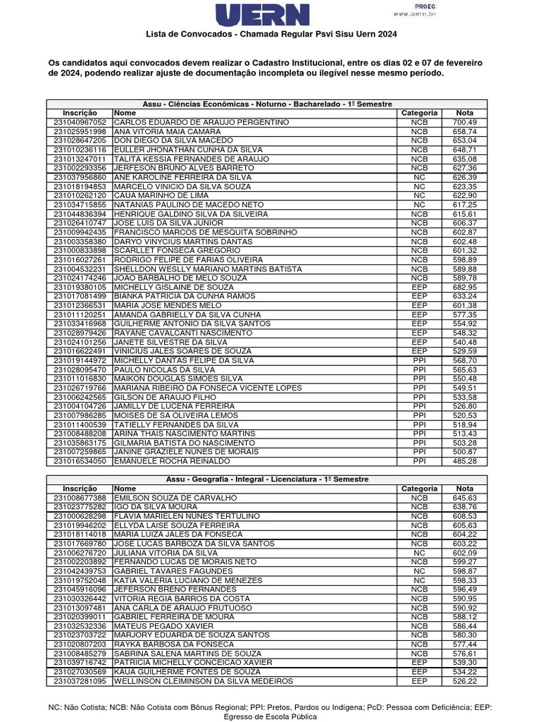 Lista de Convocados Chamada Regular Psvi Sisu Uern 2024 | PDF