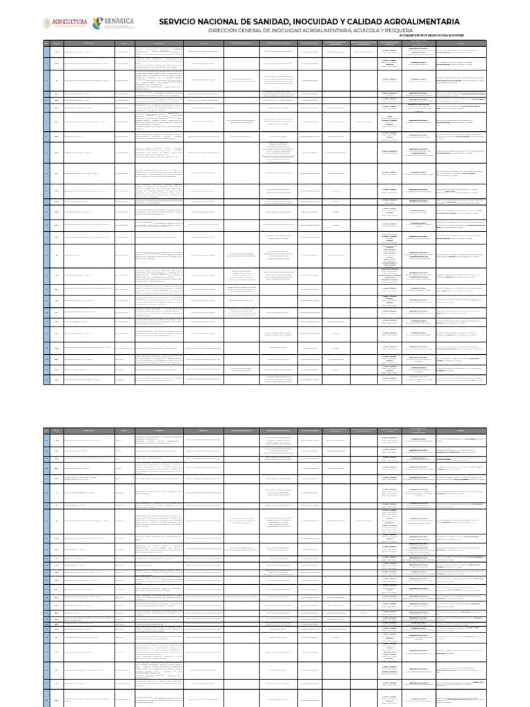 Directorio Tif 08-03-2024 | PDF | Carne | Alimentos