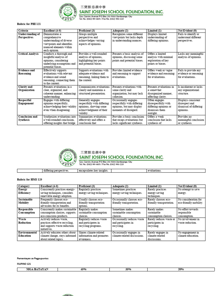 PT-RUBRICS | PDF | Energy Conservation | Bias