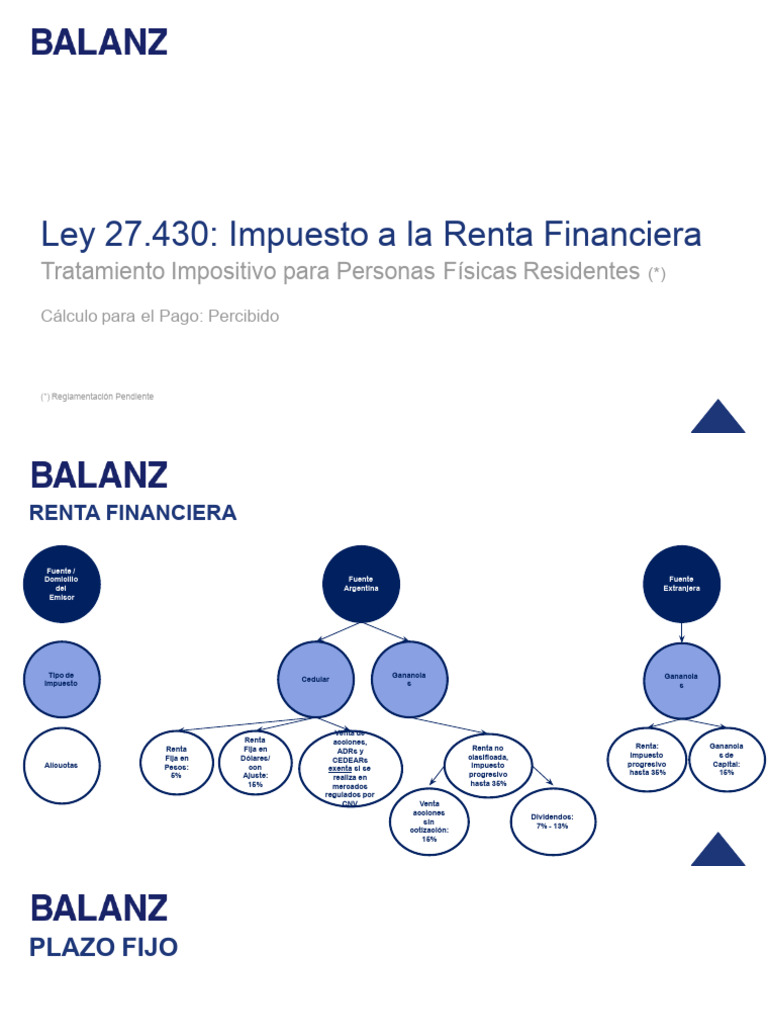 Ley 27.430 - Impuesto A La Renta Financiera - Balanz | PDF | Compartir ...