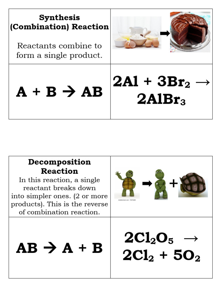 Synthesis | PDF