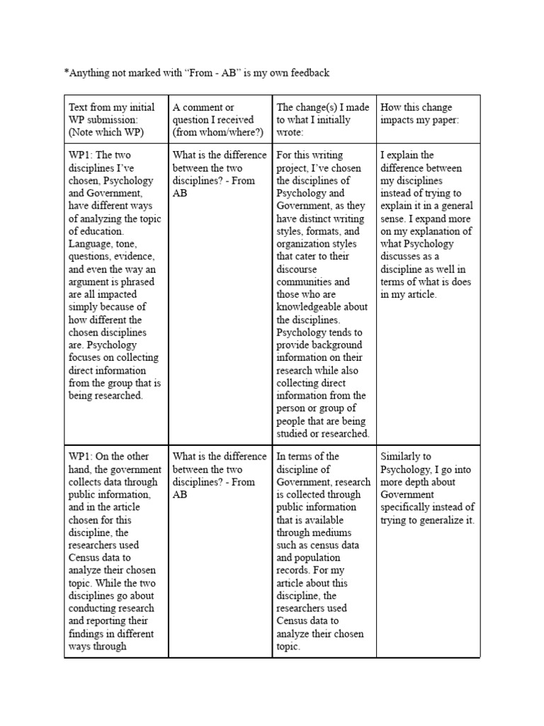 Revision Matrix | PDF | Psychology | Information