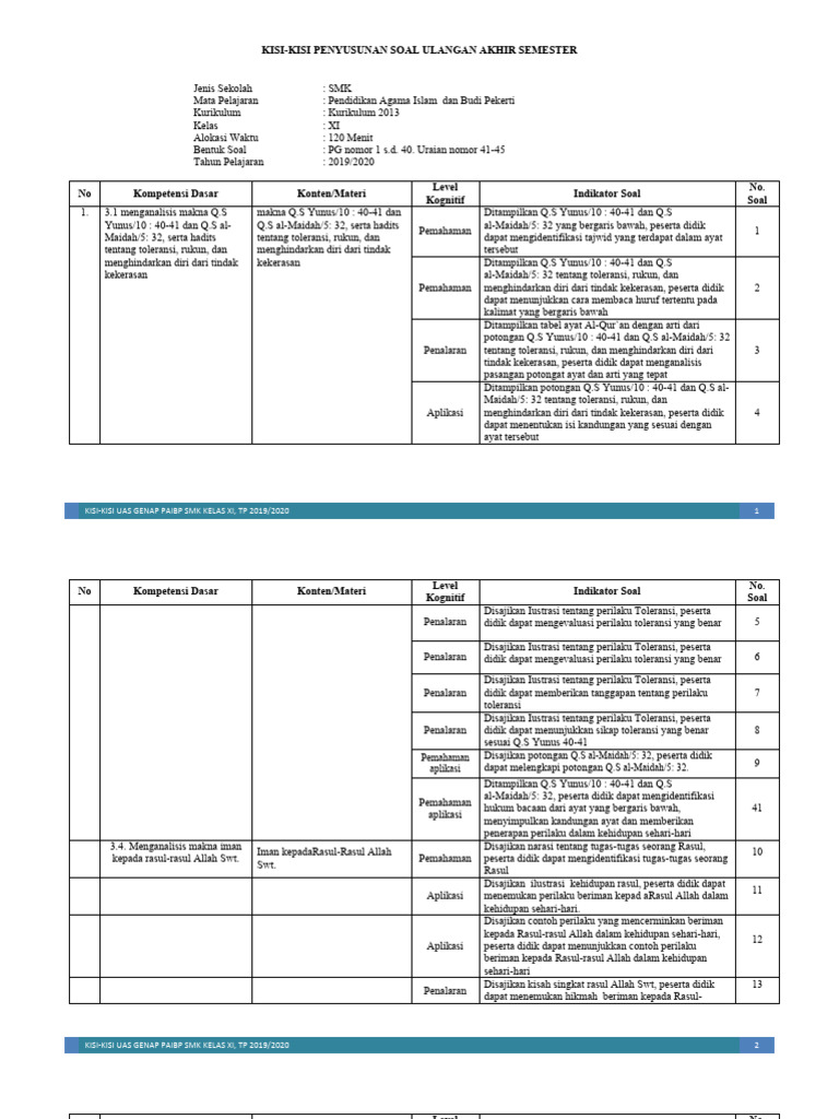 Kisi-Kisi Soal Uas Genap Paibp SMK Xi 1920 | PDF