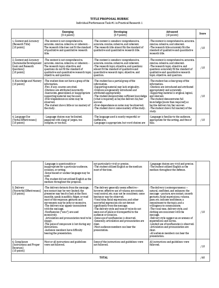 Title Proposal Rubric Peta 1 Individual | PDF | Nonverbal Communication | Communication