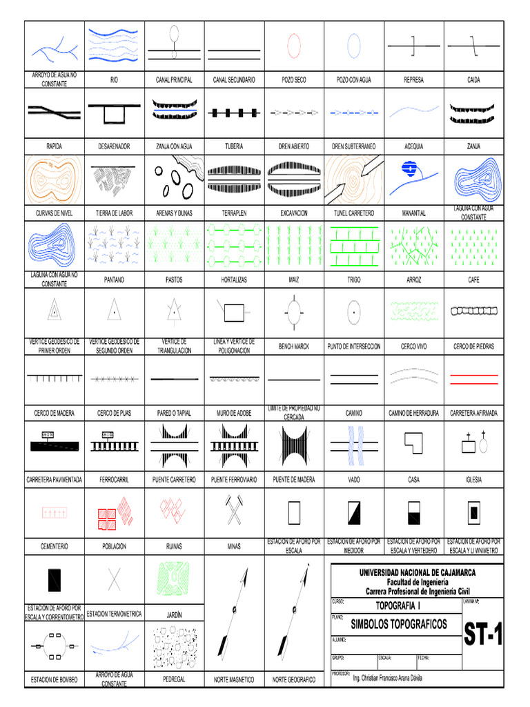 Tarea - Lámina Simbolos Topográficos | PDF