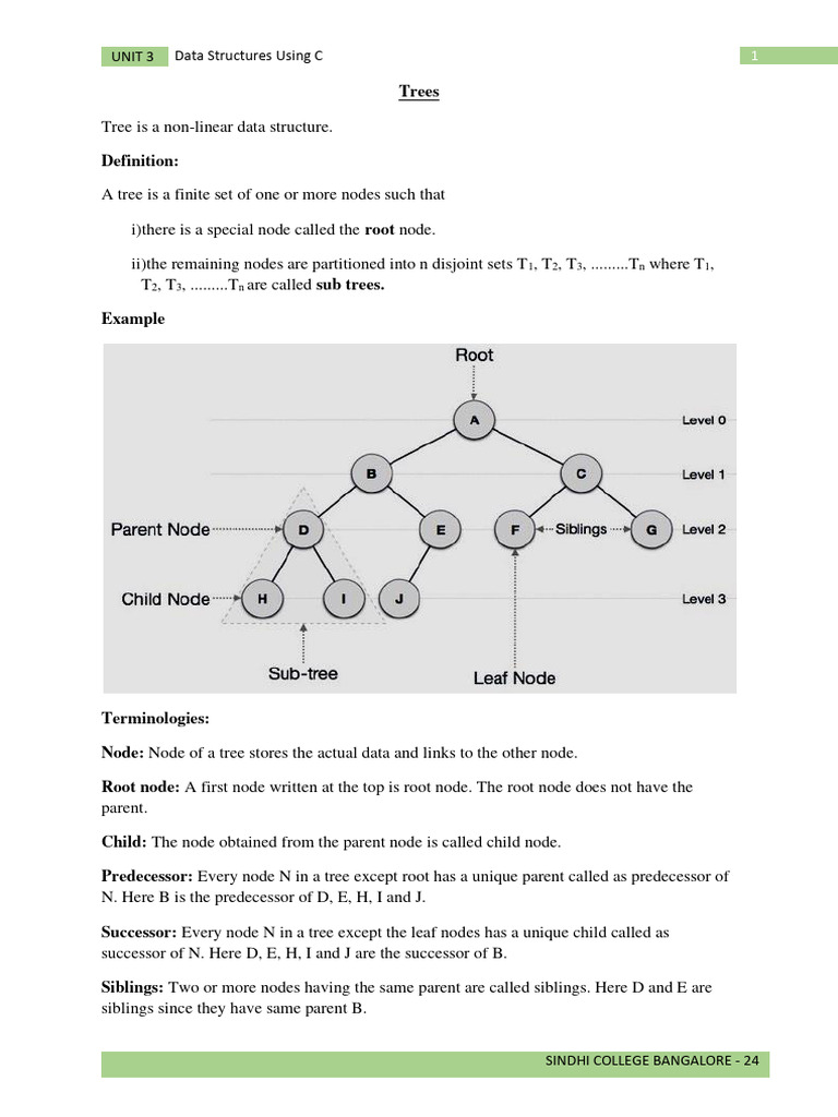 Data Structuresunit 3 Pdf Algorithms And Data Structures 0867