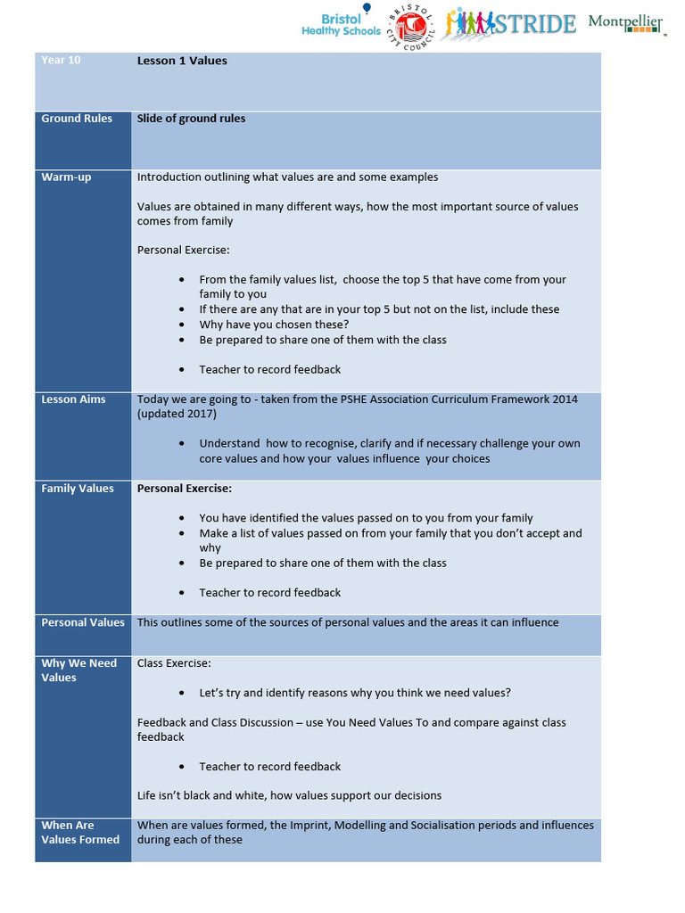 Understanding Family and Personal Values | PDF | Teachers | Behavior ...