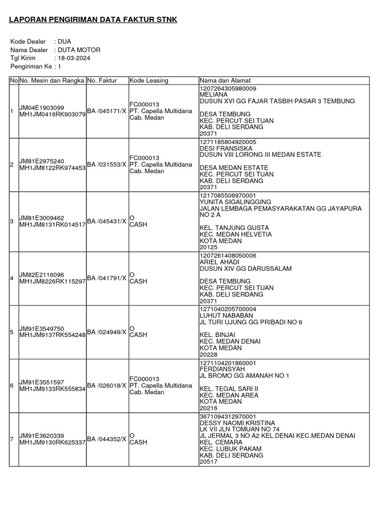 Laporan Pengiriman Data Faktur STNK | PDF