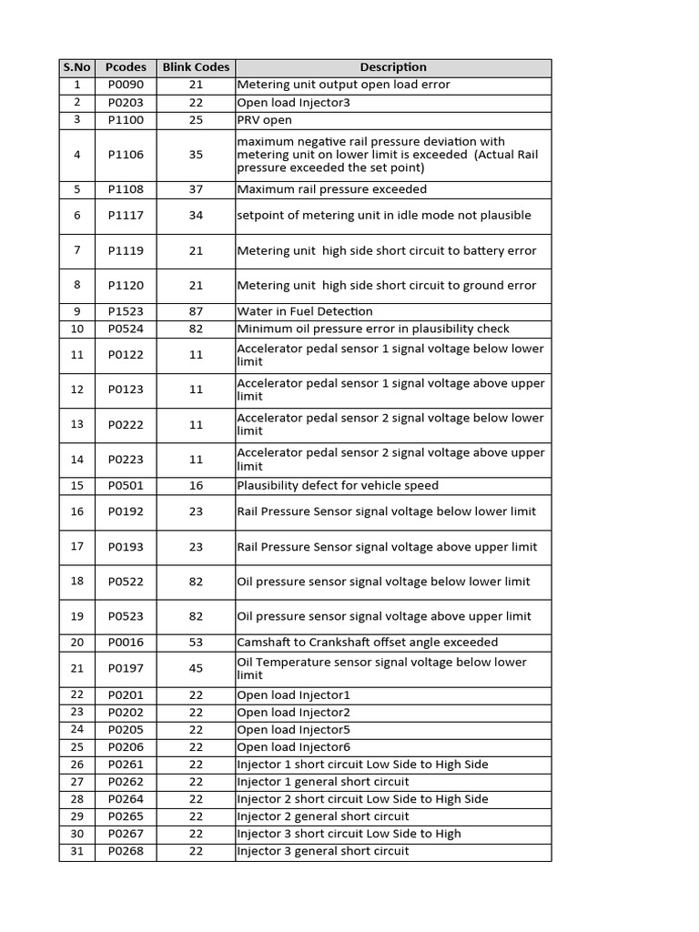 Blink Code Master Updated Pdf Throttle Sensor