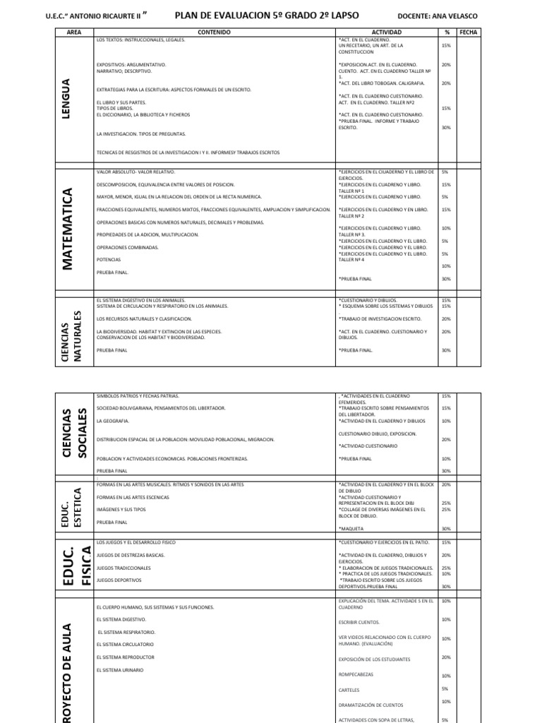 Plan de Evaluacion 5º | PDF