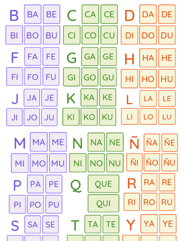 Tarjetas de Sílabas Consonantes Alfabeto a Color | PDF