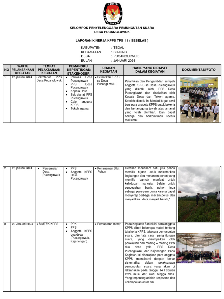 Format - Lapkin - KPPS - Pucangluwuk - TPS 11 | PDF
