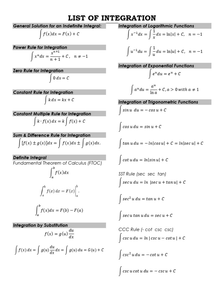 Trigonometric Integration Rules List | PDF | Trigonometric Functions ...