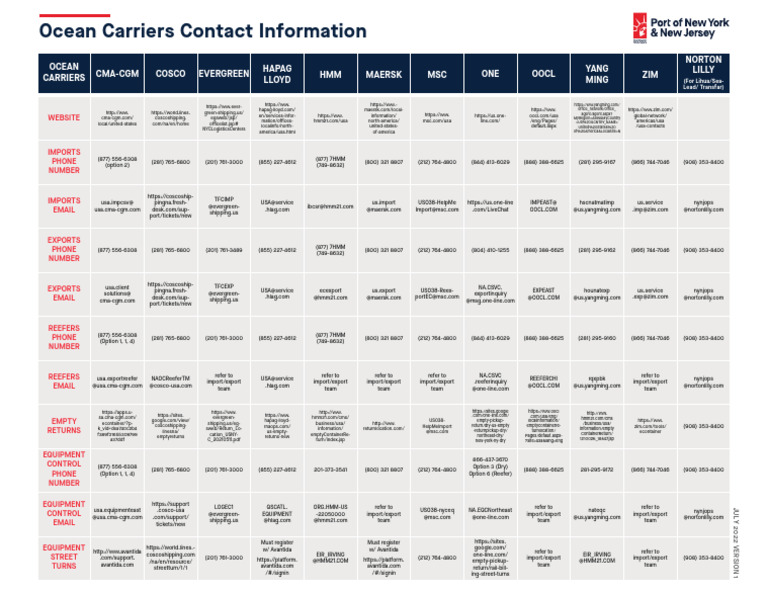 Port Ocean Carrier Contacts List 1 | PDF | Merchant Navy | Water Transport