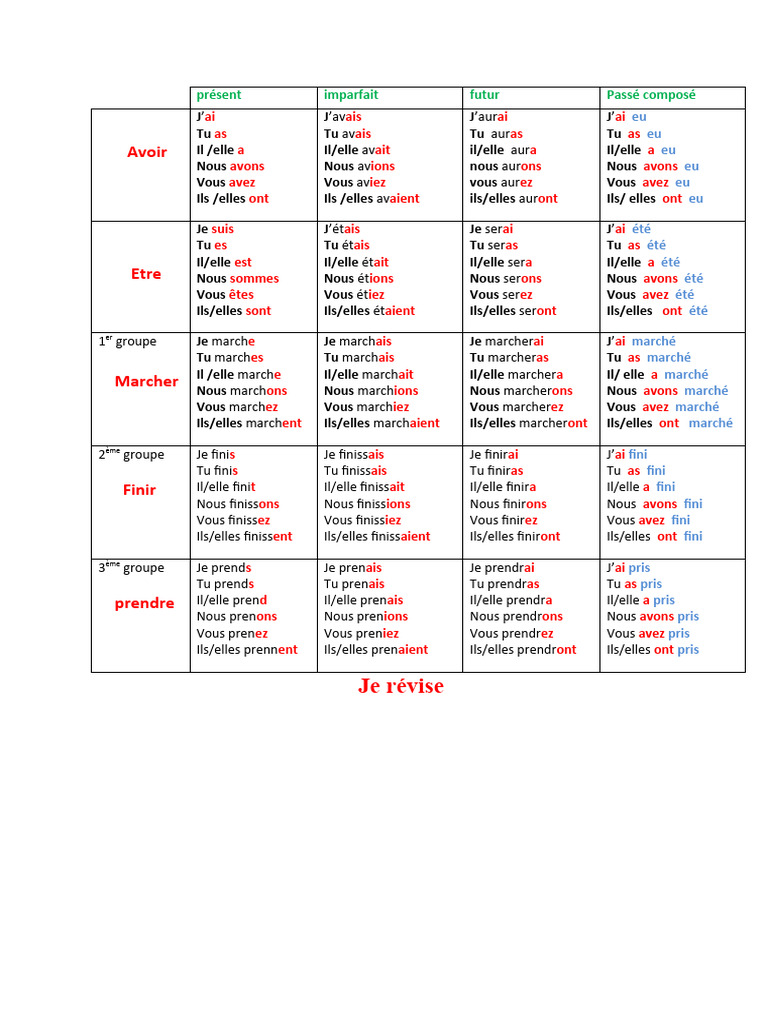 Conjugaison des verbes français | PDF | Arts du langage et discipline