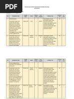 Contoh Kisi-Kisi Dan Kartu Soal Bahasa Inggris Kelas Xii Lengkap Dengan Kunci Jawaban | PDF
