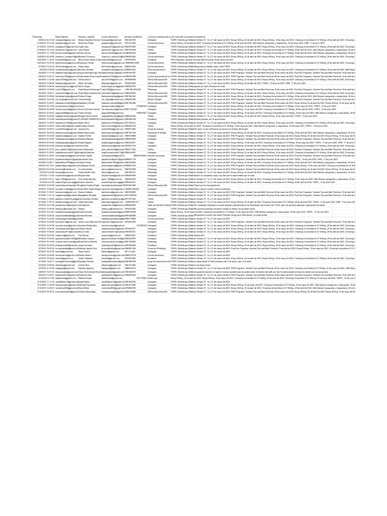 Fulbright 2024 2025 Workshops Responses Pdf