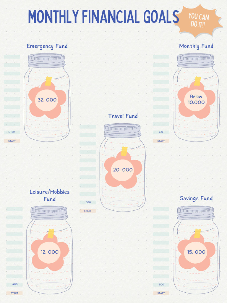 Session 1 Financial Goals | PDF | Investing